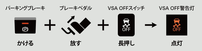 ホンダ車のVSAメンテナンスモード移行手順｜自動車整備お役立ち情報